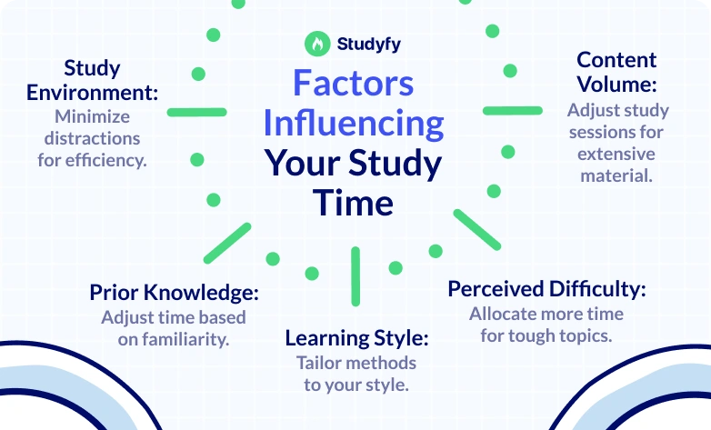 How Many Hours Should You Study For An Exam: Dive In for Proven Tips! 🤓| Studyfy